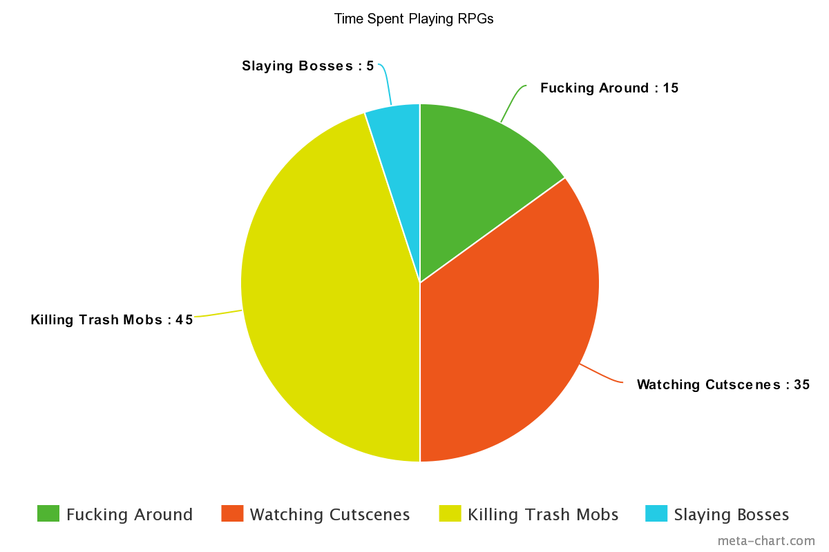 Building the Perfect Turn-Based Battle System – nostalgia trigger